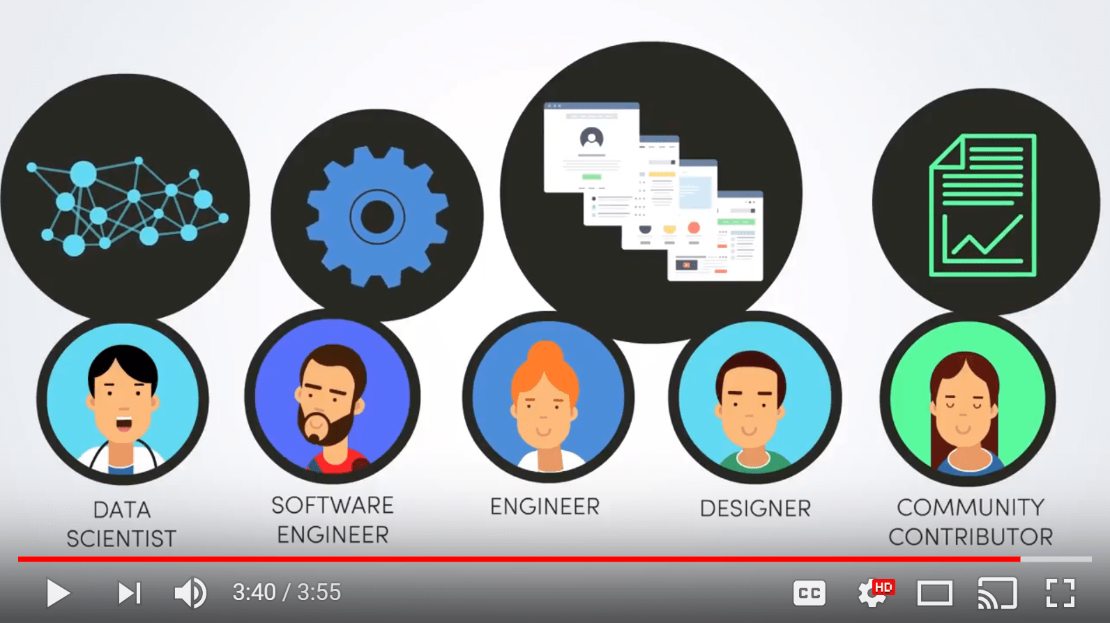 Now live: a new kind of data challenge - DrivenData Labs