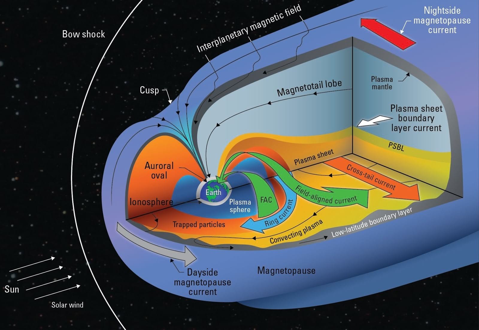 Meet the winners of MagNet: Model the Geomagnetic Field - DrivenData Labs